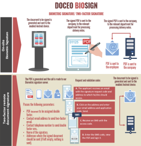 Doceo BioSign - doceosoftware