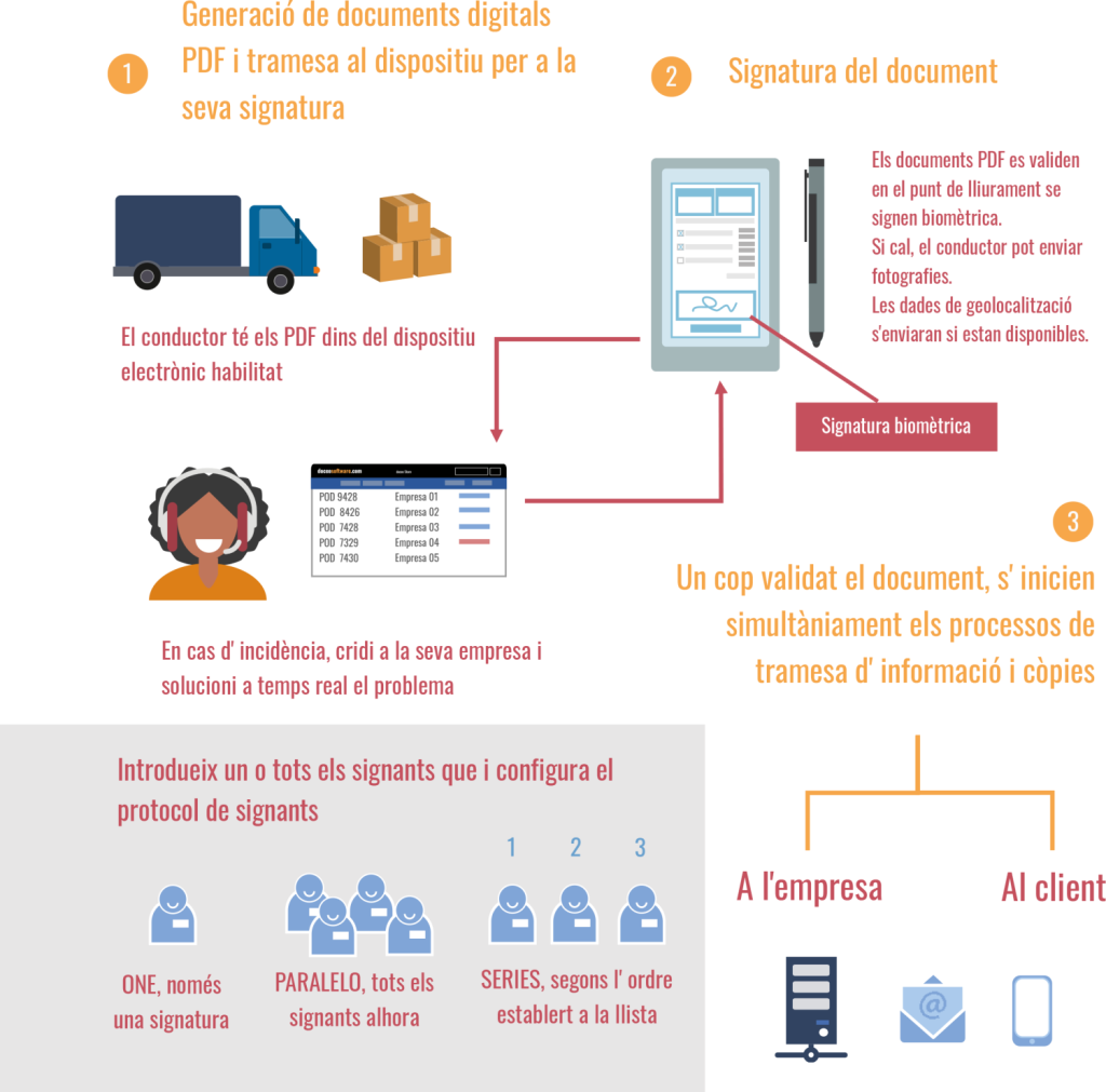 Doceo BioSign Mobile – Signatura Electrònica Segura i Gratuïta