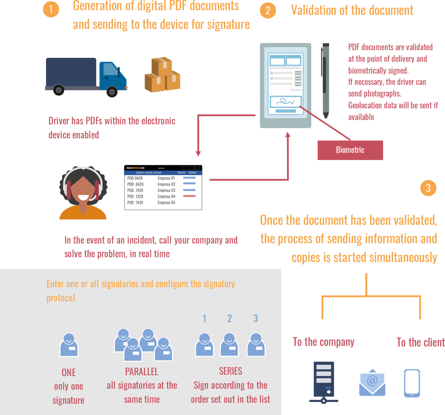 Doceo BioSign Mobile - doceosoftware
